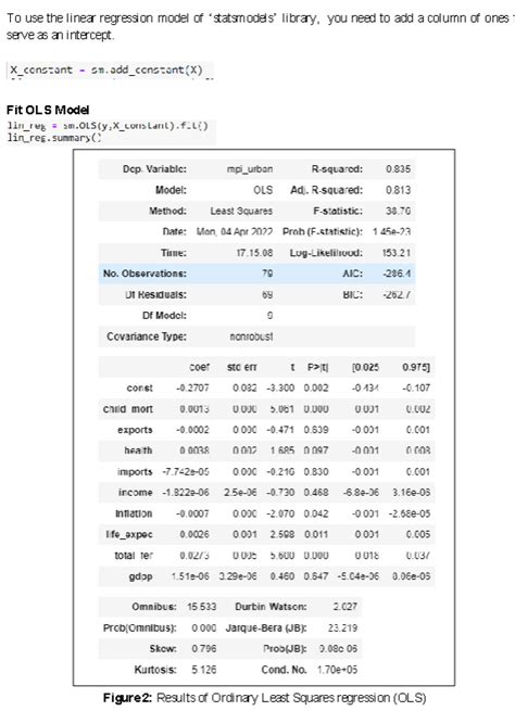 Solved Multiple Linear Regression Part II This Lab Covers Chegg