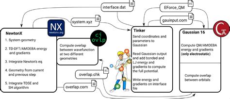 Surface Hopping With Polarizable Force Fields Light And Molecules