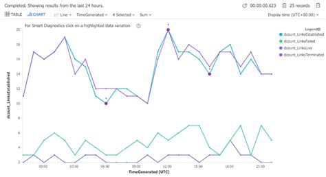 Analysis Of Network Connection Data With Azure Monitor For Virtual Machines Microsoft Azure Blog