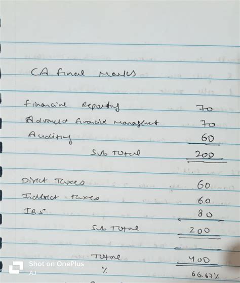 How I Achieved 66 67 In Ca Final Ca Arun Kumar Posted On The Topic