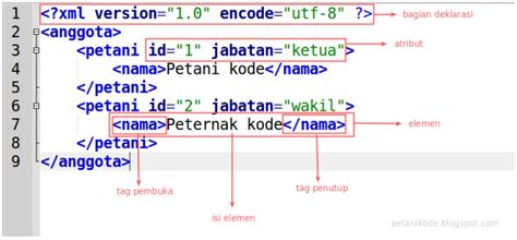Pmo2 Pertemuan 3 Parsing Xml Hirup Motekar