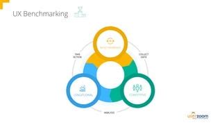 Moving The Needle With UX Benchmarking PPT