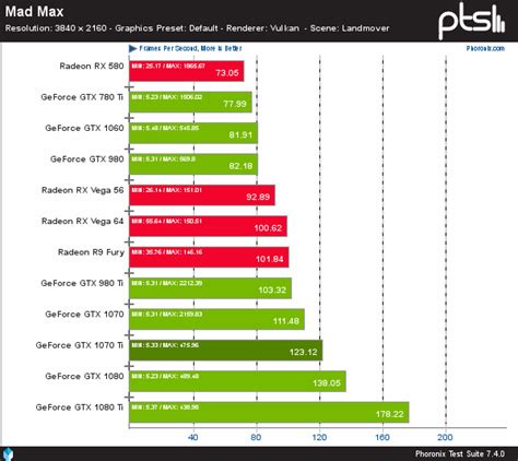 nvidia geforce gtx 1070 ti takes on the radeon rx vega 64 under linux