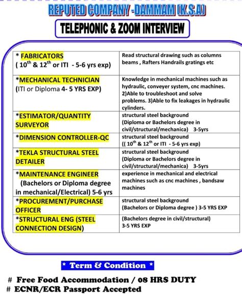 Mohammed Farook Shaikh On Linkedin Good Morning Friends We Have Top Urgent Requirement For