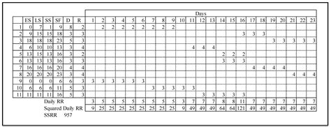 buildings free full text a memetic algorithm for the solution of