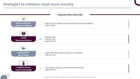 Retail Store Operations Strategies To Enhance Retail Store Security Pictures Pdf