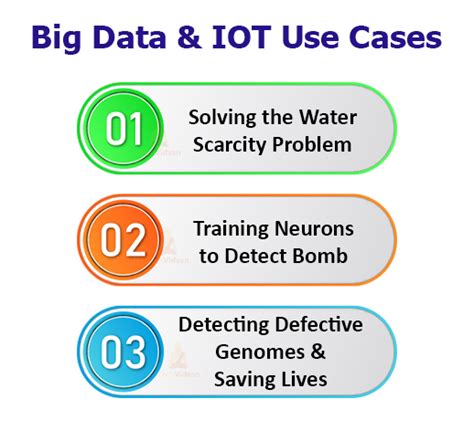 Big Data And IOT Taking Care Of World S Biggest Aspirations TechVidvan