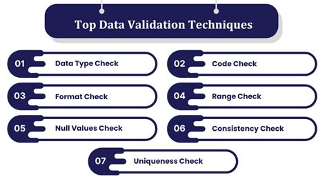 Identity Data Validation You Need Know About