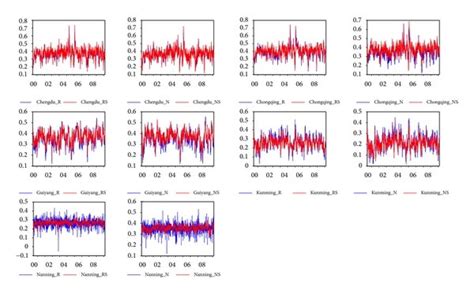 Dynamic Correlation Comparison Download Scientific Diagram