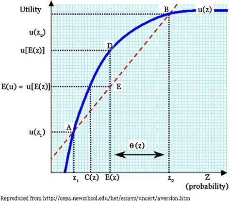 Reshaping Narrow Law And Art Constant Relative Risk Aversion