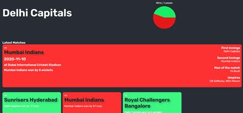 Github Sameerahms Ipldashboard