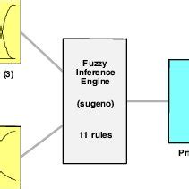 Inference System Block Diagram Download Scientific Diagram