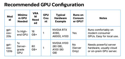 How To Install And Run Openai Gpt Oss Locally Dev Community