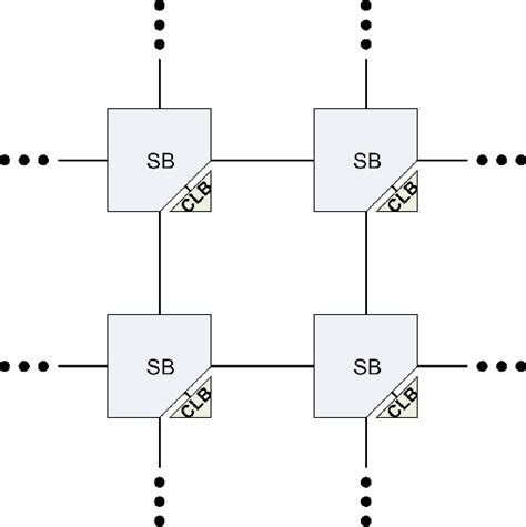 Figure 1 From An Asynchronous Fpga With Two Phase Enable Scaled Routing