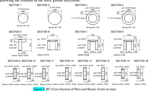 Figure 3 From Reliability Assessment Of Existing Rc Bridges With Spatially Variable Pitting