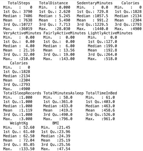 GitHub Ognimoddd Bellabeat Case Study R Bellabeat Case Study R