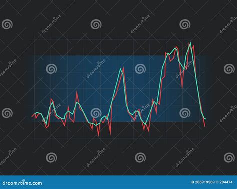 Stochastic Oscillator Stock Market Momentum Indicator Trade With