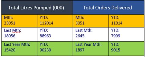 How Can I Create A Nested Column And Nested Row Table Like This Dash
