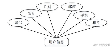 [附源码]java ssm网上订餐系统设计与实现（程序 lw 网络订餐系统软件工程 csdn博客