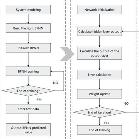 Bpnn Algorithm Structure Diagram Download Scientific Diagram