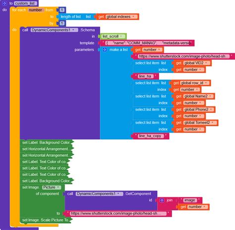 Error Expected A Unique ID Got List Layout1 Please Guide It Wud