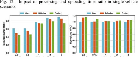 Figure 13 From A Novel Distributed Task Scheduling Framework For