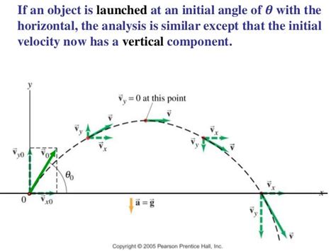 1 5 Projectile Motion