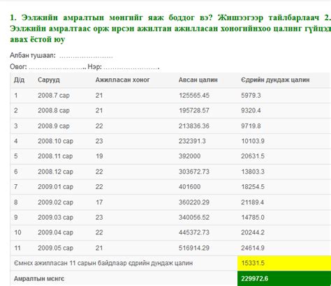 Ээлжийн амралтын мөнгийг хэрхэн боддог вэ