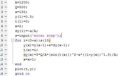 Solved I Need To Plot 4 Graphs All Using The Same XY Axes I Chegg Com