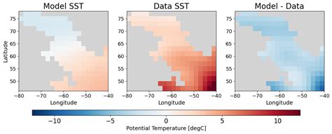 Data Assimilation In Mitgcm — 2025 Ecco Summer School