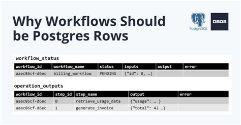 Why All Your Workflows Should Be Postgres Rows Dbos Henri Maxime Demoulin
