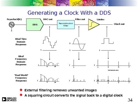 The World Leader In High Performance Signal Processing Solutions