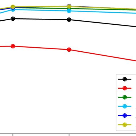 lp f 2 results of pointnet model on modelnet40 dataset results are
