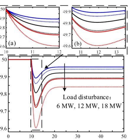 Amplitude Frequency Characteristic Of Asynchronous Motor Equivalent Download Scientific Diagram