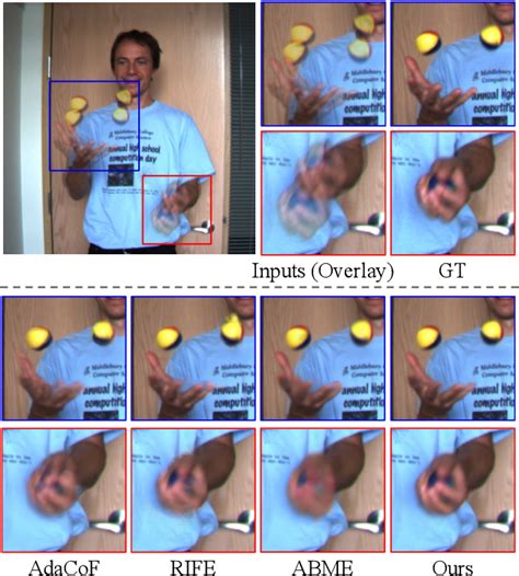 Figure 1 From Video Frame Interpolation With Transformer Semantic Scholar