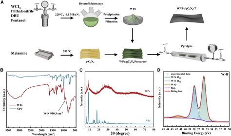 efficient oxygen reduction using a polymorphic tungsten catalyst cell