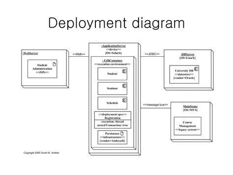 Class Diagrams Are A Type Of Uml Unified Modeling Language Diagram Used In Software