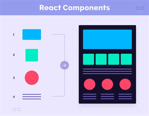 Что нужно знать react разработчику о компонентах adci solutions
