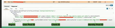Aws Cognito Misconfiguration