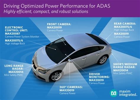 Adas Design Gets Optimized Pmics