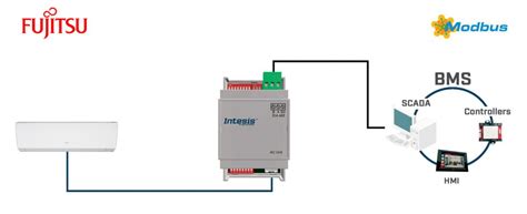 Intesis Fujitsu Rac And Vrf Systems To Modbus Rtu Interface To Cn Connector Industrial Data