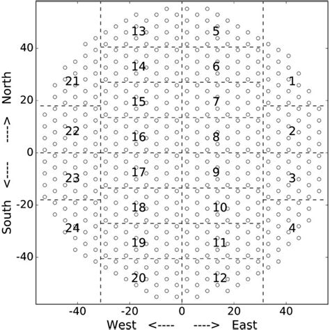 Ear Antenna Array Where The Small Circle Represents The Yagi Antenna Download Scientific Diagram