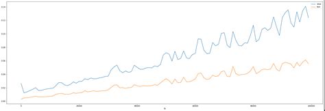 Python Pandas Groupby Fillna Code Does Not Work And Gives Error Stack Overflow