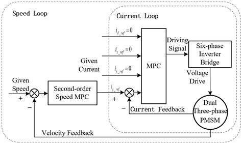 actuators free full text second order model based predictive