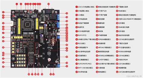 【stc8a8k64d4开发板】——stc8a8k64d4开发板介绍stc8a8k48d4库函数 Csdn博客