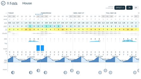 Weather Forecast House Alaska Matanuska Susitna Wasilla Today