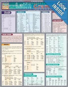 Images About Quick Study Charts On Pinterest Study Medical Terminology And Medical
