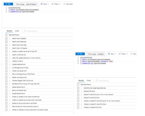 Operationname Field Is Empty In The Azureactivity Table In Log