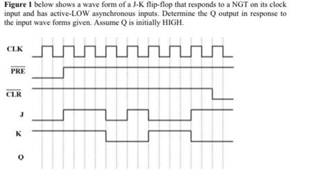 Solved Figure Below Shows A Wave Form Of A J K Flip Flop Chegg