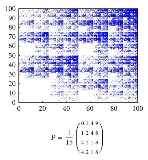 The Attractors Of The Ifs Defined By 11 12 Equipped With Various Download Scientific